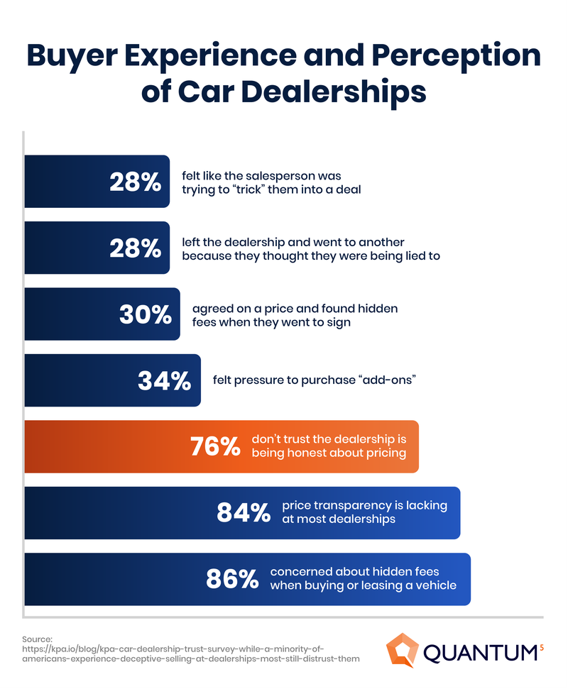 Automotive Dealership Training: How To Build A Top-Performing Team